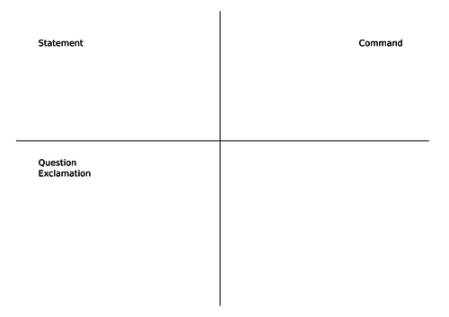 OUTSTANDING YEAR 2 ENGLISH WEEKLY PLANNING (SPaG focus) | Teaching ...