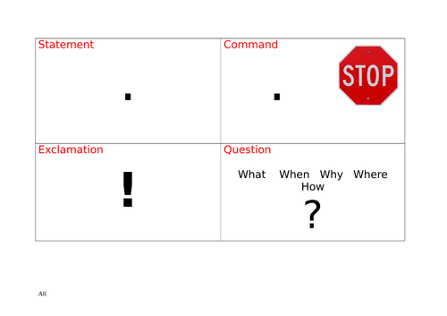 OUTSTANDING YEAR 2 ENGLISH WEEKLY PLANNING (SPaG focus) | Teaching ...