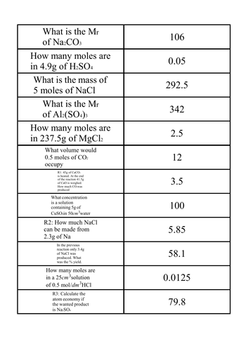 9-1 GCSE Quantitative Chemistry Domino Puzzle | Teaching Resources