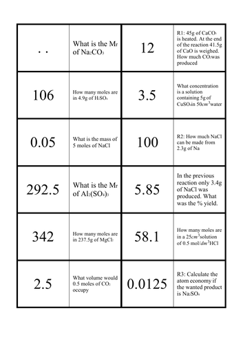 9-1 GCSE Quantitative Chemistry Domino Puzzle | Teaching Resources
