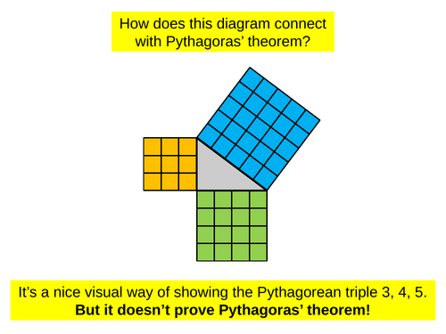 Proving Pythagoras' theorem | Teaching Resources Proving Pythagoras' theorem | Teaching Resources
