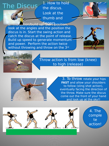 learning mat demonstrating the technique to throwing the discus ...