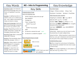 GCSE Computer Science Knowledge Organiser - Programming Basics ...