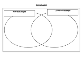 Shapes 2D and 3D Venn and Caroll Diagram YEAR 2 | Teaching Resources