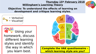 GCSE Psychology AQA - Development | Teaching Resources