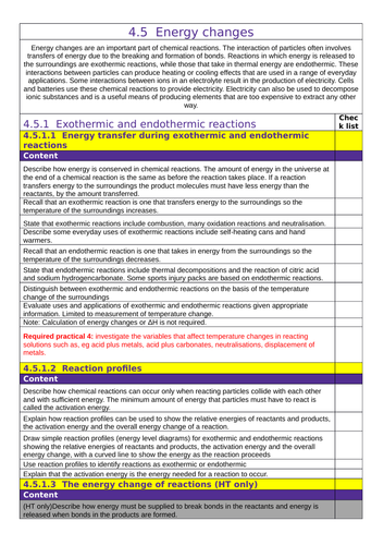 AQA: GCSE (1-9): Chemistry : 4.5 Energy changes Tick List | Teaching ...