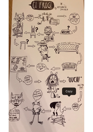 Oi Frog Story Map | Teaching Resources