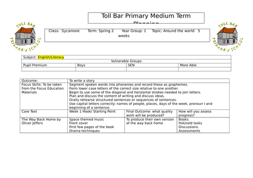 The Way Back Home by Oliver Jeffers 5 week unit plan and resources ...