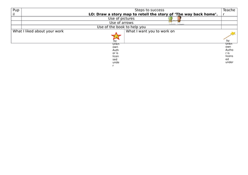 The Way Back Home by Oliver Jeffers 5 week unit plan and resources ...