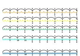 Fractions on a number line and decimal patterns | Teaching Resources