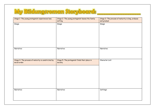 Great Expectations: The Bildungsroman Novel | Teaching Resources