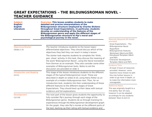 Great Expectations: The Bildungsroman Novel | Teaching Resources