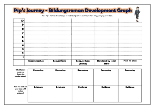 Great Expectations: The Bildungsroman Novel | Teaching Resources