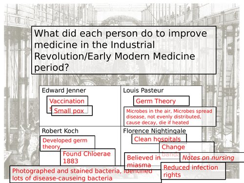 Early Modern Medicine (1700-1900) Revision Session | Teaching Resources
