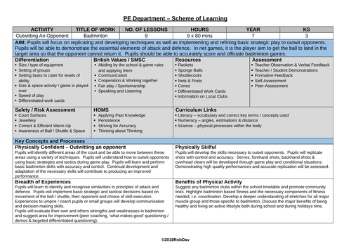 Core PE - Badminton - Yr 7 Scheme of Work & 9 x Lesson Plan Outlines ...