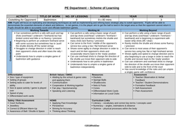 Core PE - Badminton - Yr 7 Scheme of Work & 9 x Lesson Plan Outlines | Teaching Resources