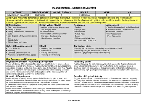 Core PE - Badminton - Yr 8 Scheme of Work & 9 x Lesson Plan Outlines ...