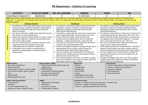 Core PE - Badminton - Yr 8 Scheme of Work & 9 x Lesson Plan Outlines | Teaching Resources