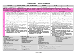 Core PE - Badminton - Yr 9 Scheme of Work & 9 x Lesson Plan Outlines | Teaching Resources