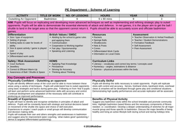 Core PE - Badminton - Yr 9 Scheme of Work & 9 x Lesson Plan Outlines | Teaching Resources