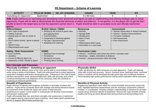 Core PE - Badminton - Yr 9 Scheme of Work & 9 x Lesson Plan Outlines ...
