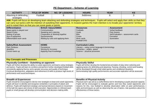 Core PE - Football - Yr 8 Scheme of Work & 9 x Lesson Plan Outlines ...