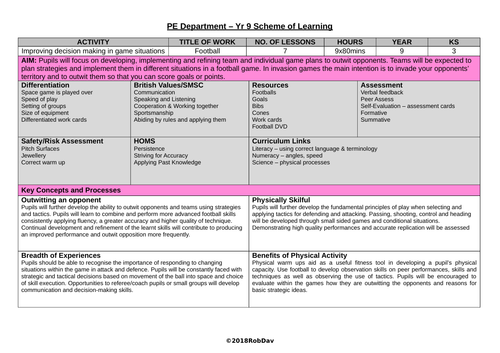 Core PE - Football - Yr 9 Scheme of Work & 7 x Lesson Plan Outlines ...
