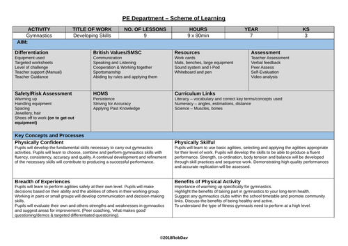 Core PE - Gymnastics - Yr 7 Scheme of Work & 9 x Lesson Plan Outlines ...