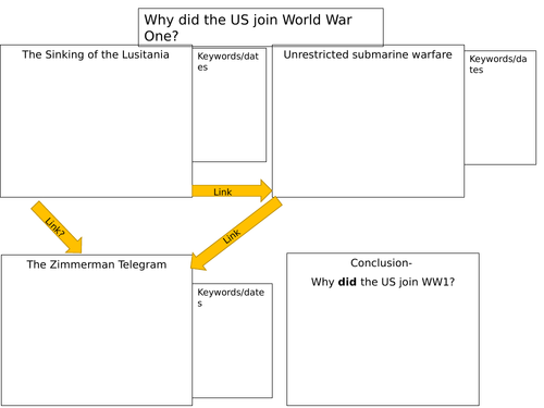AQA 9-1 End of War -Why did US enter the War? | Teaching Resources