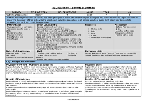 Core PE - Hockey - Yr 7 Scheme of Work & 9 x Lesson Plan Outlines ...