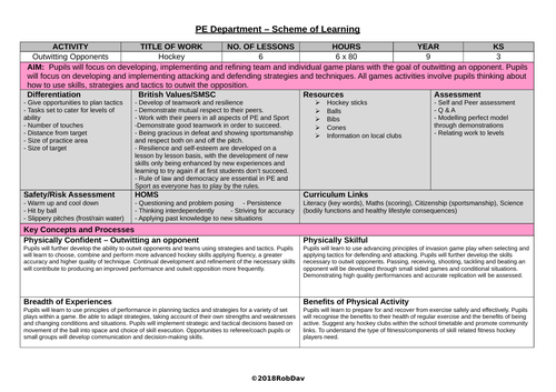 Core PE - Hockey - Yr 9 Scheme of Work & 6 x Lesson Plan Outlines ...