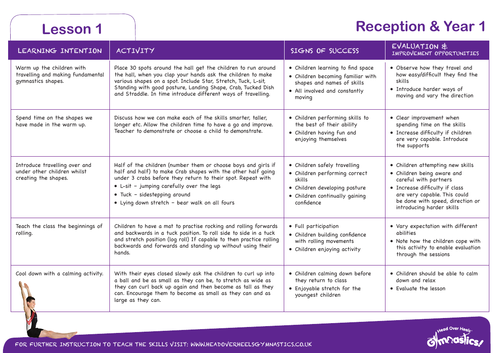 Reception and Year 1 Gymnastics Lesson Plans | Teaching Resources