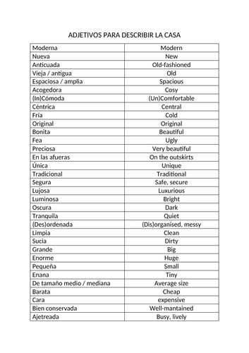 Unit 1 Everyday life at home and school (A -house & home) - Edexcel ...