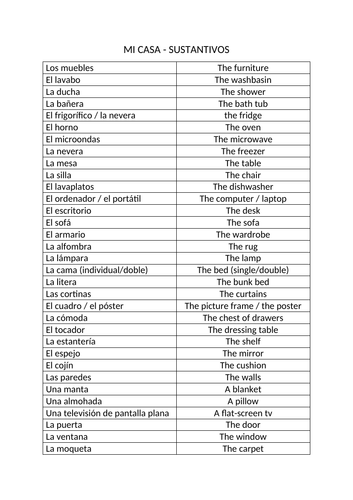 Unit 1 Everyday life at home and school (A -house & home) - Edexcel ...