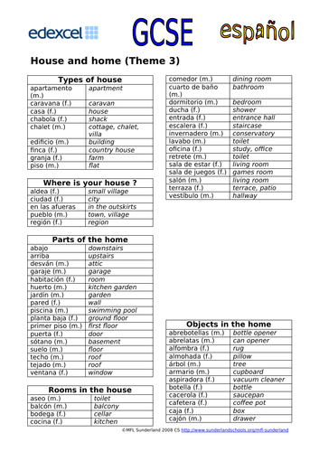 Unit 1 Everyday life at home and school (A -house & home) - Edexcel ...