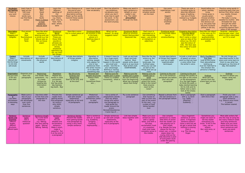 Creative Writing Transition Year 7 Unit Get Them Grade 3+ From the Get ...