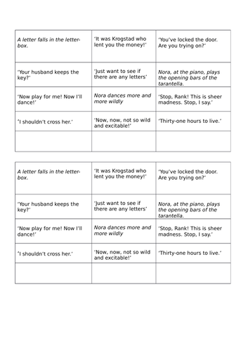 IB/ A Level English Literature A Doll's House Act 2 Krogstad and Nora ...