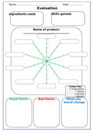 Food Sensory Evaluation | Teaching Resources