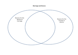 Marriage and Divorce Patterns | Teaching Resources
