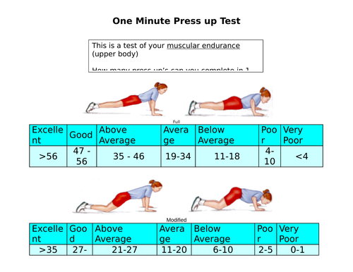 Fitness Testing Cards and Ratings | Teaching Resources