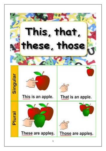 this/that/these/those | Teaching Resources