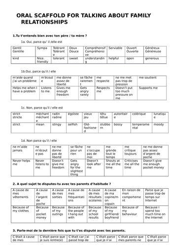 KS3/4 French - Oral scaffold for conversations on various topics ...