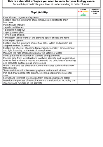 PLC - AQA GCSE Biology - Organisation (Personal Learning Checklist ...