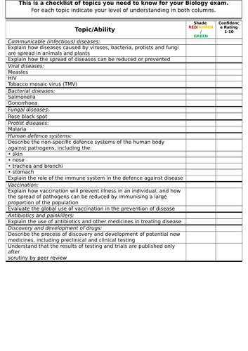 PLC - AQA GCSE Biology - Infection And Response (Personal Learning ...