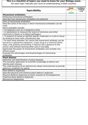PLC - AQA GCSE Biology - Infection And Response (Personal Learning ...