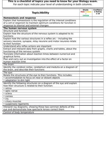 PLC - AQA GCSE Biology - Homeostasis and Response (Personal Learning ...