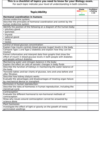 PLC - AQA GCSE Biology - Homeostasis and Response (Personal Learning ...