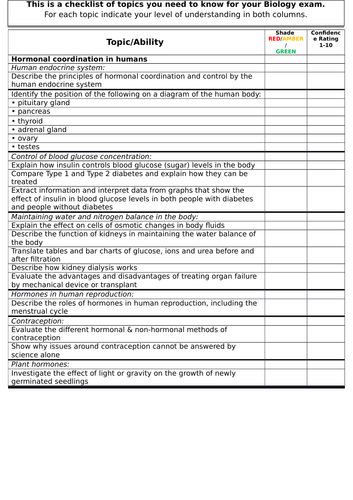 PLC - AQA GCSE Biology - Homeostasis and Response (Personal Learning ...