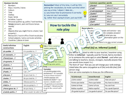 GCSE Spanish (9-1) Role play task | Teaching Resources