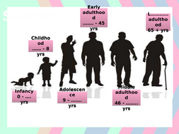 L3 Health & Social Care: Unit 1 PIES | Teaching Resources